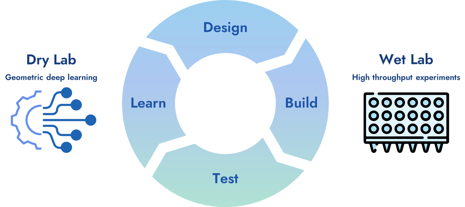Technology – BioGeometry