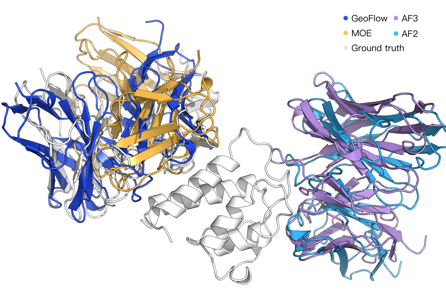 媲美AF3！百奥几何发布新一代抗体设计生成式AI大模型GeoFlow – 百奥几何