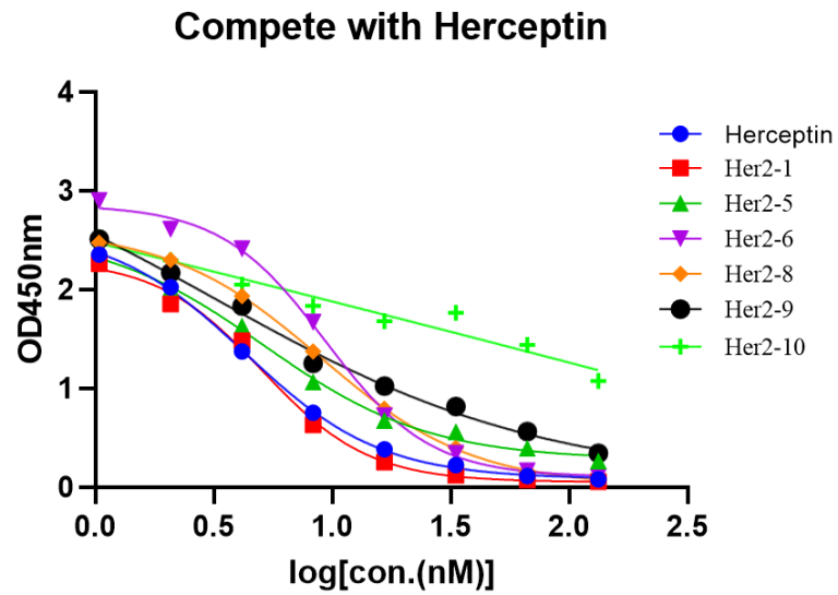 Introducing GeoFlow: Next-Gen Generative Model for Antibody Modeling ...